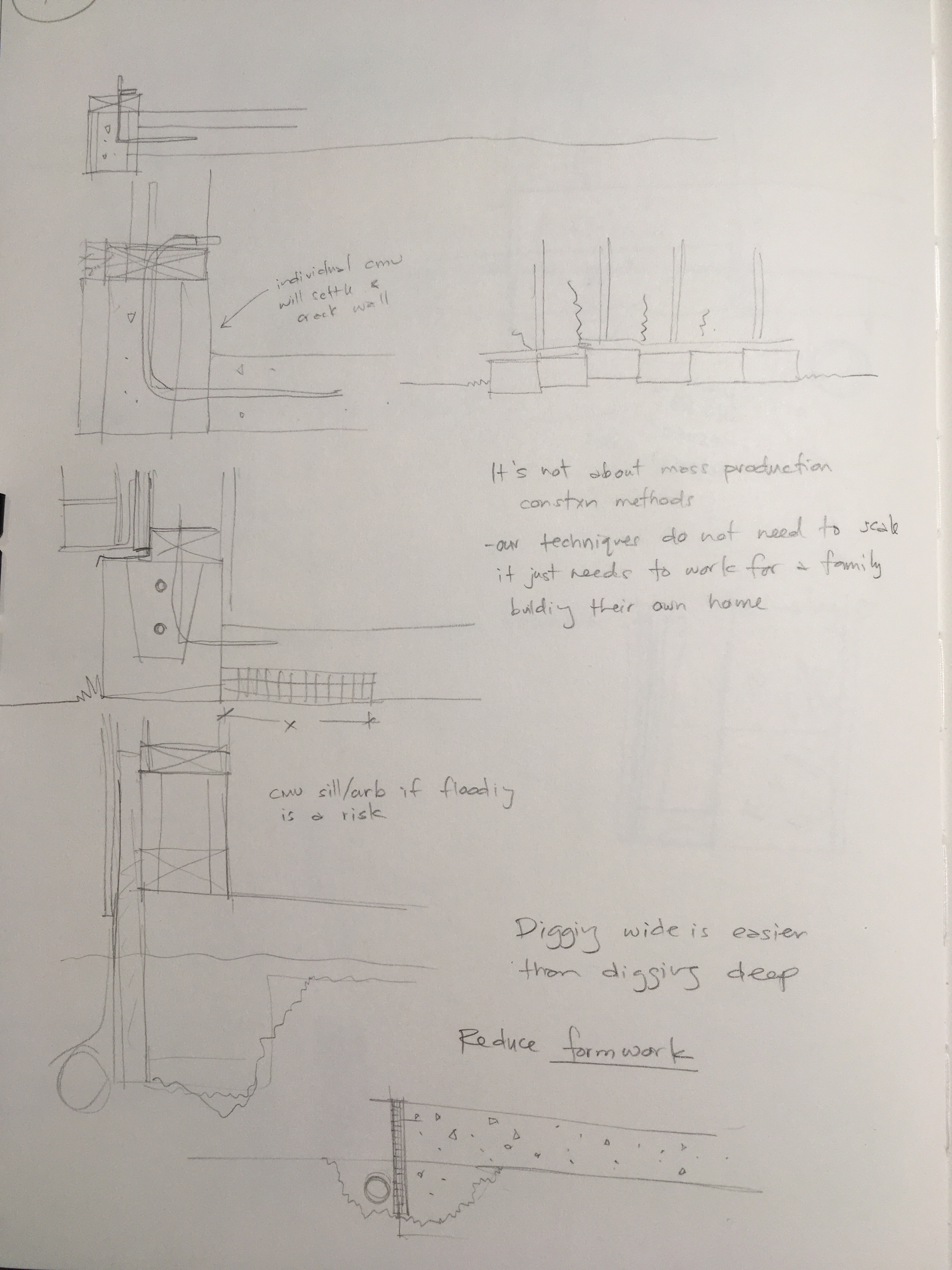 THE PERMACULTURE FUNCTION STACKED WALL FOUNDATION – Alt-Ark